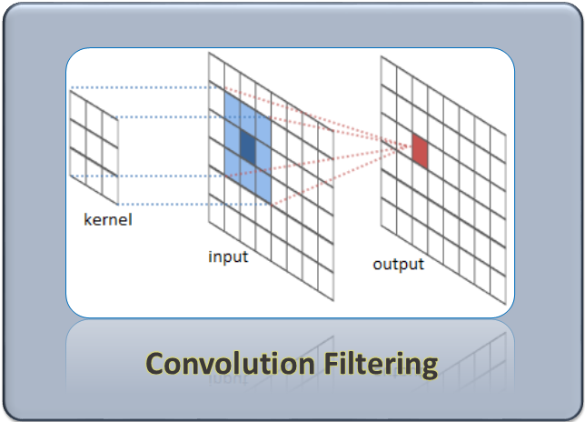 Remote Sensing Portal