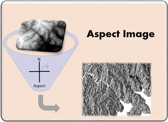 Remote Sensing Portal