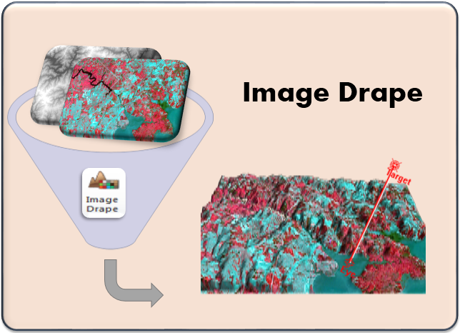 Remote Sensing Portal