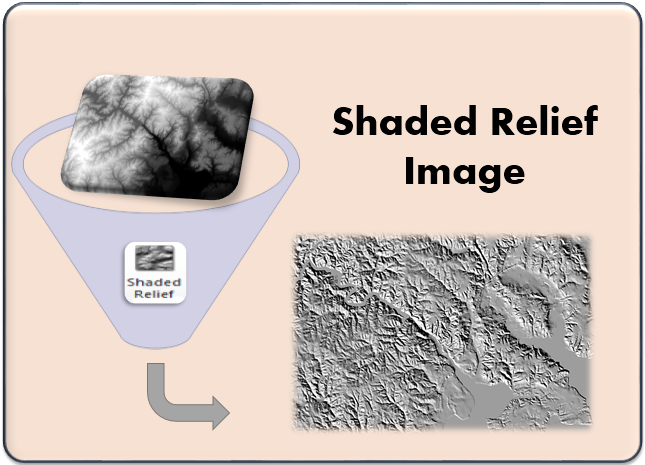 Remote Sensing Portal